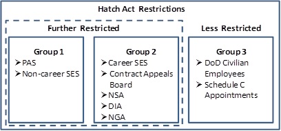 Department of Defense Standards of Conduct Office > DoD Personnel ...